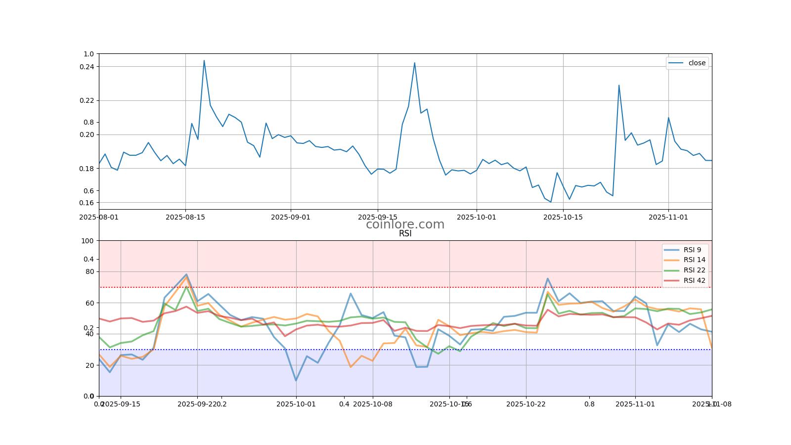 SwissCheese RSI indicator