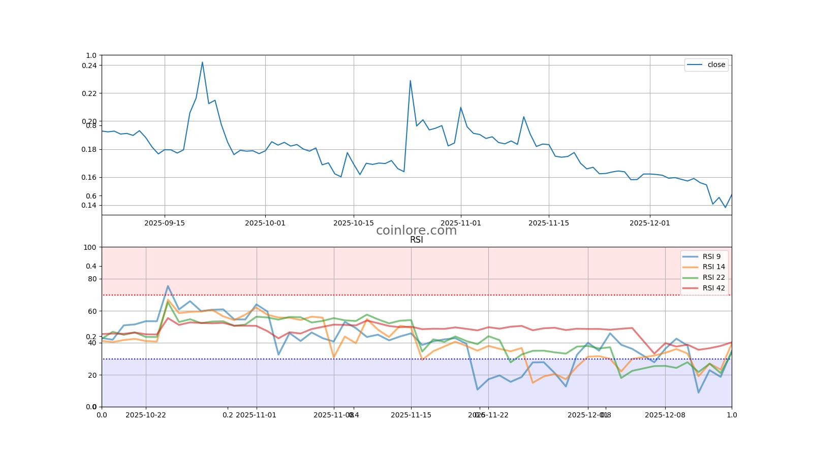 SwissCheese RSI indicator