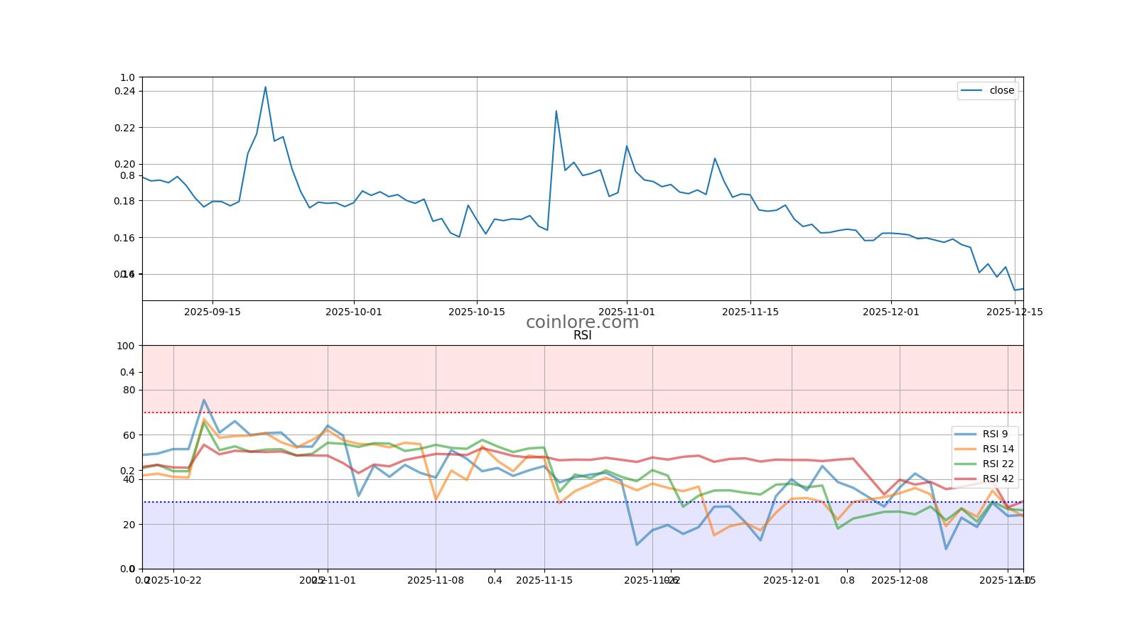 SwissCheese RSI indicator