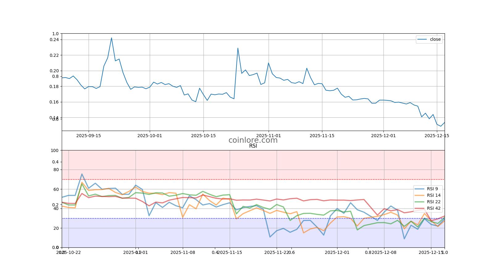 SwissCheese RSI indicator