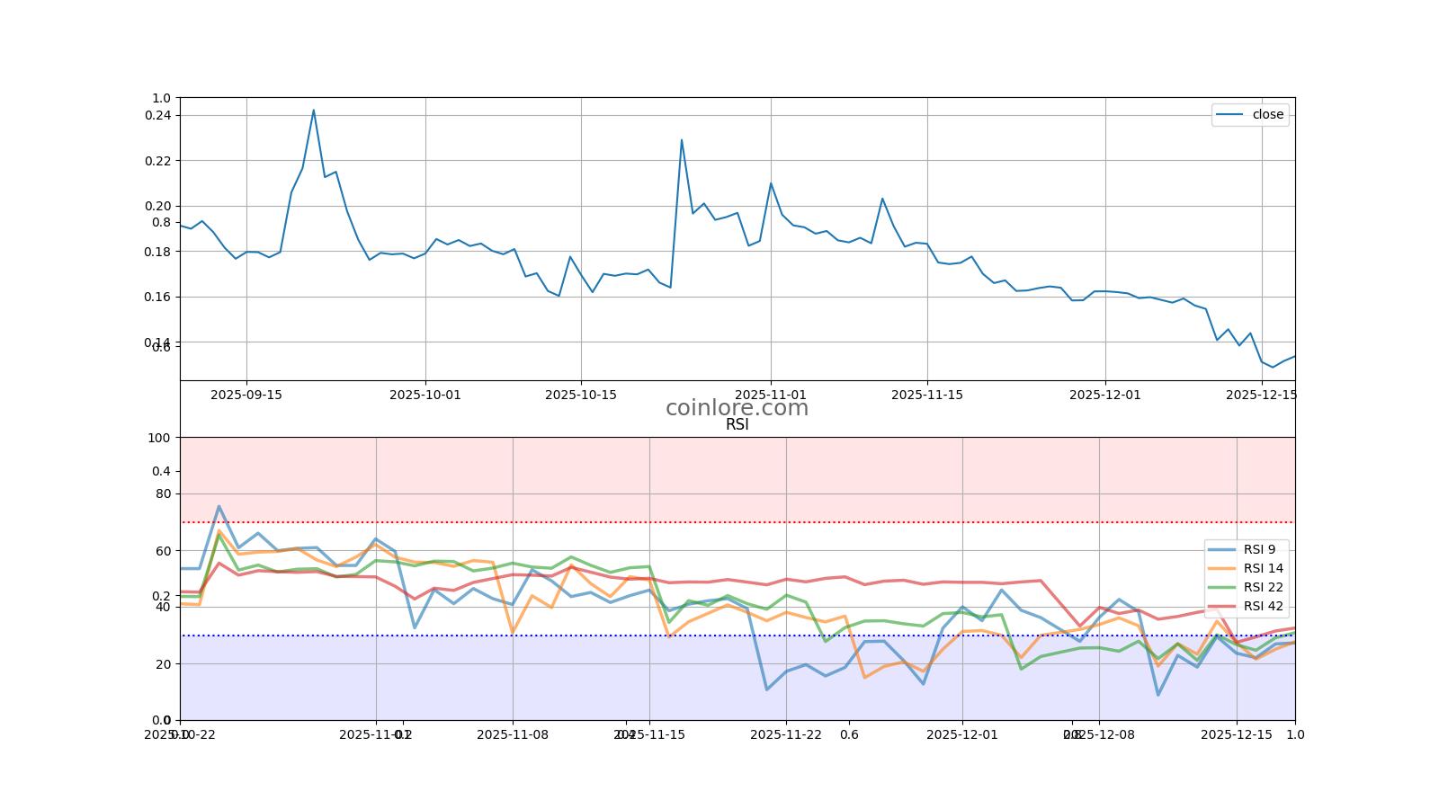 SwissCheese RSI indicator