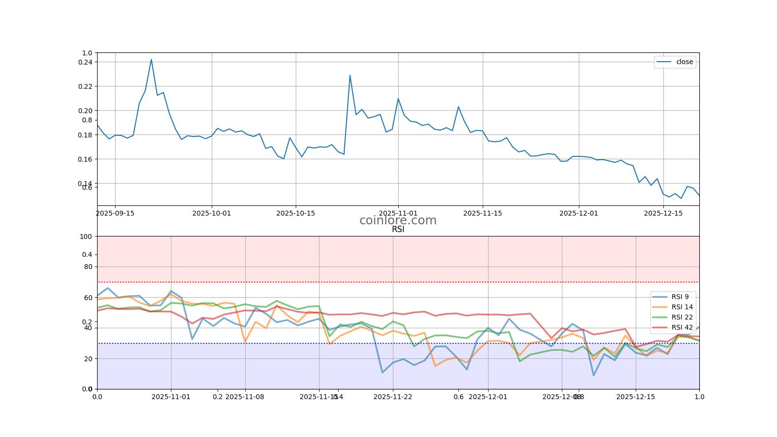 SwissCheese RSI indicator