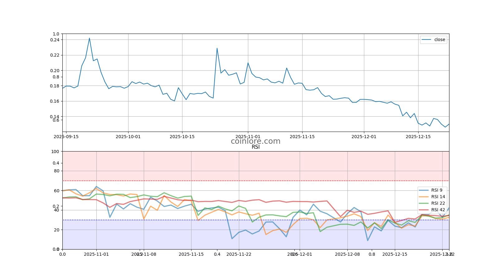 SwissCheese RSI indicator