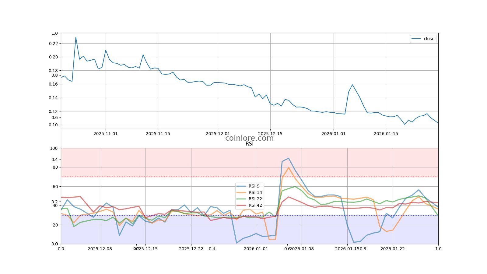 SwissCheese RSI indicator