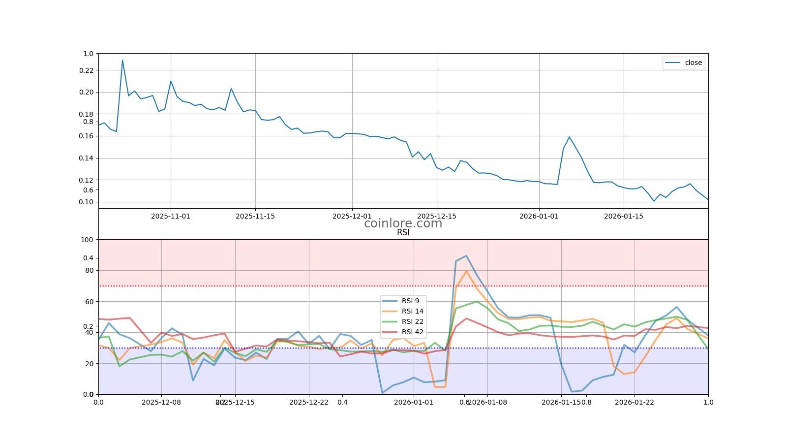 SwissCheese RSI indicator