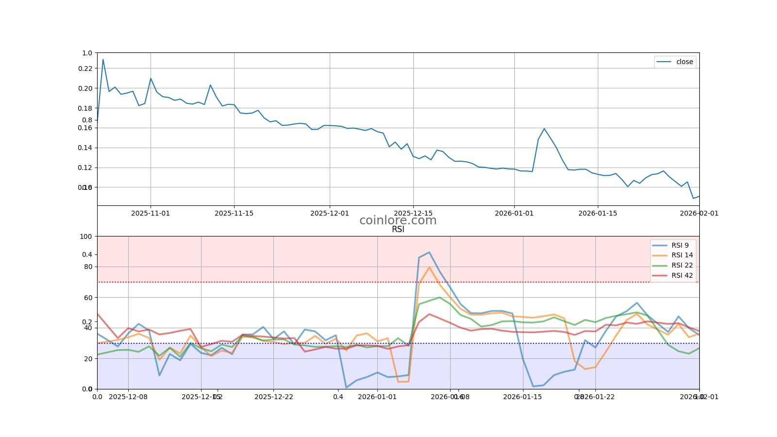 SwissCheese RSI indicator