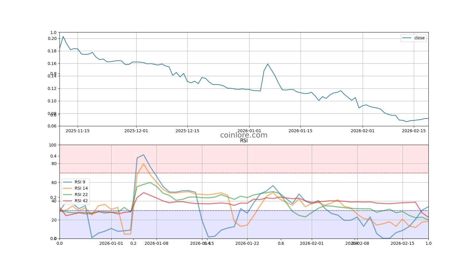 SwissCheese RSI indicator