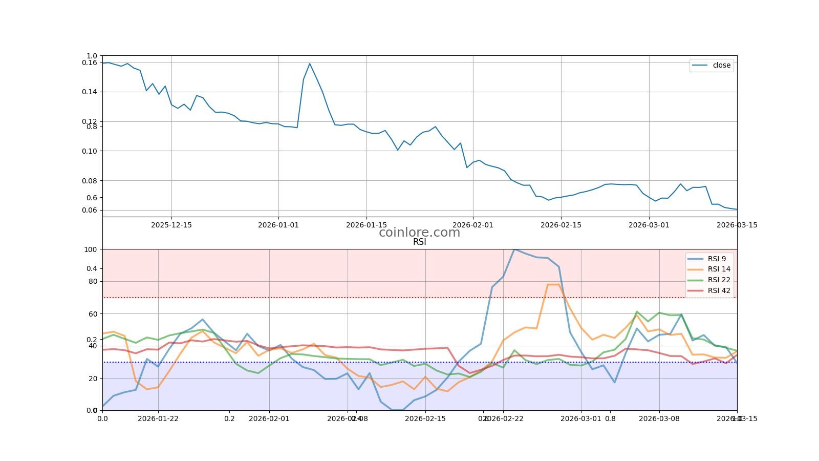 SwissCheese RSI indicator