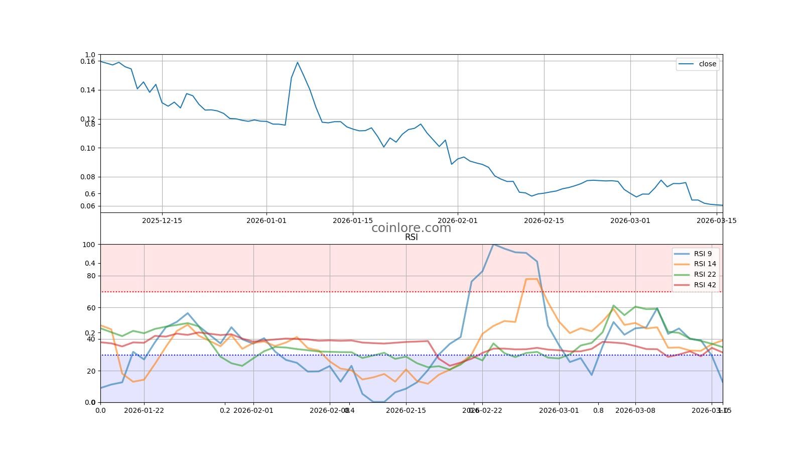 SwissCheese RSI indicator