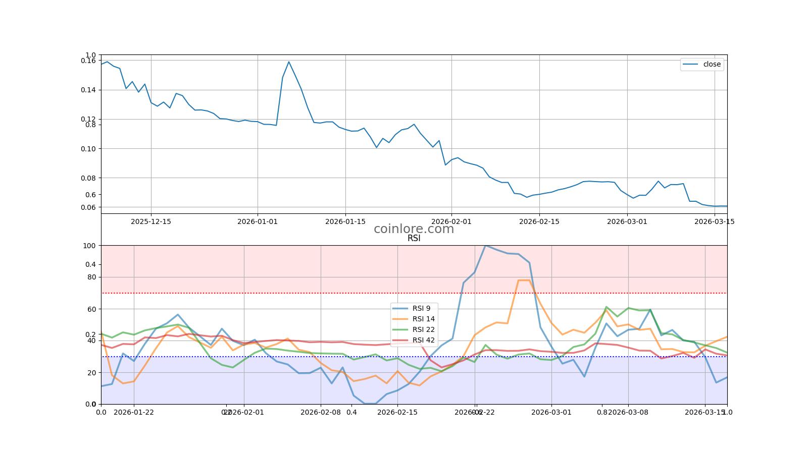 SwissCheese RSI indicator