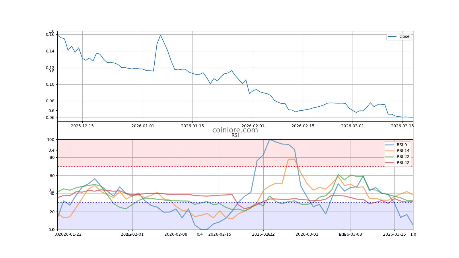 SwissCheese RSI indicator