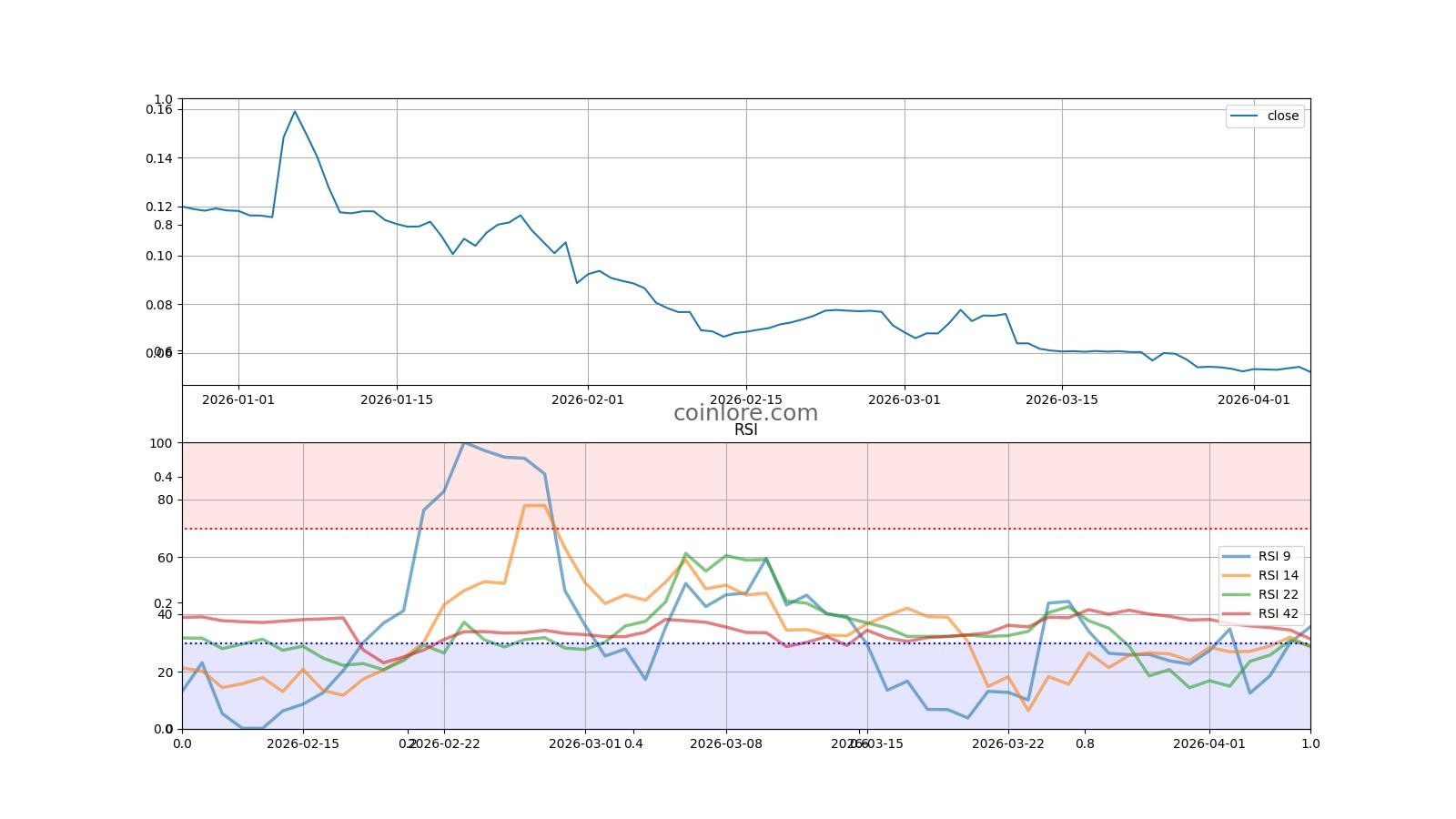 SwissCheese RSI indicator