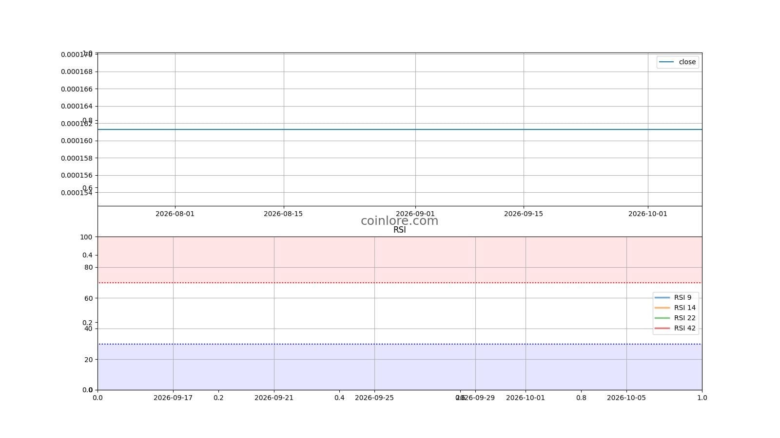 SwissRx Coin RSI indicator