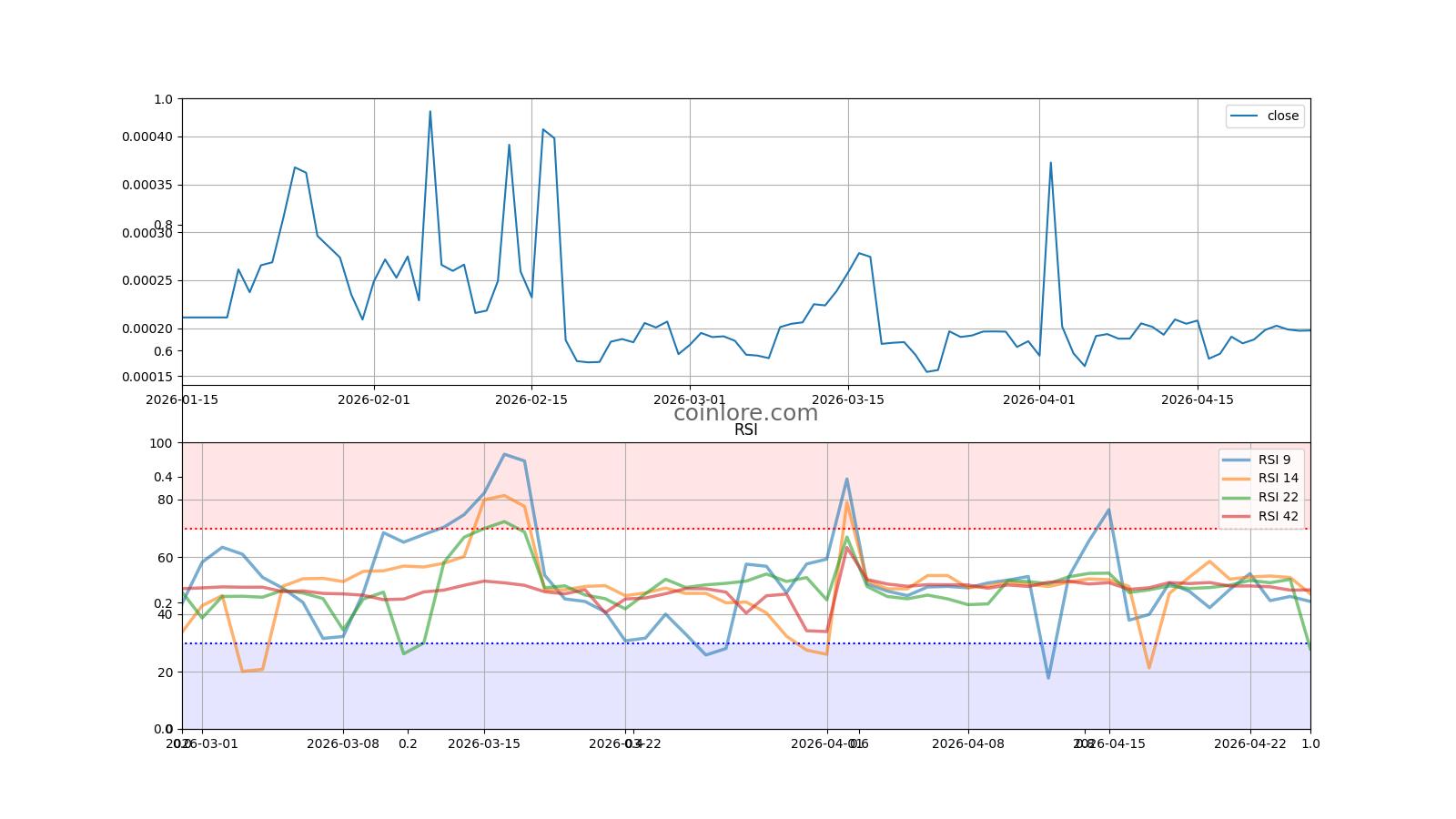 Switch RSI indicator