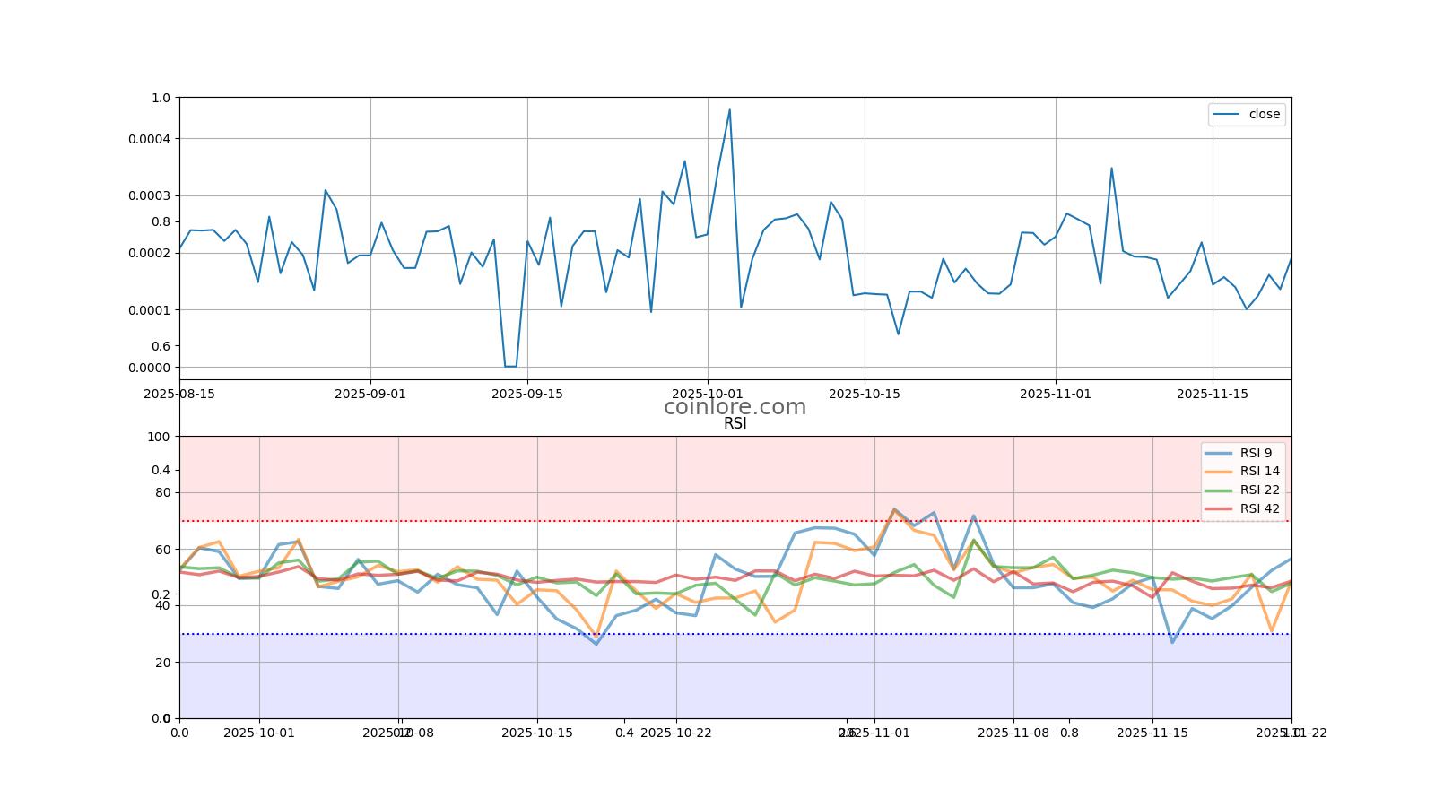 Switch RSI indicator