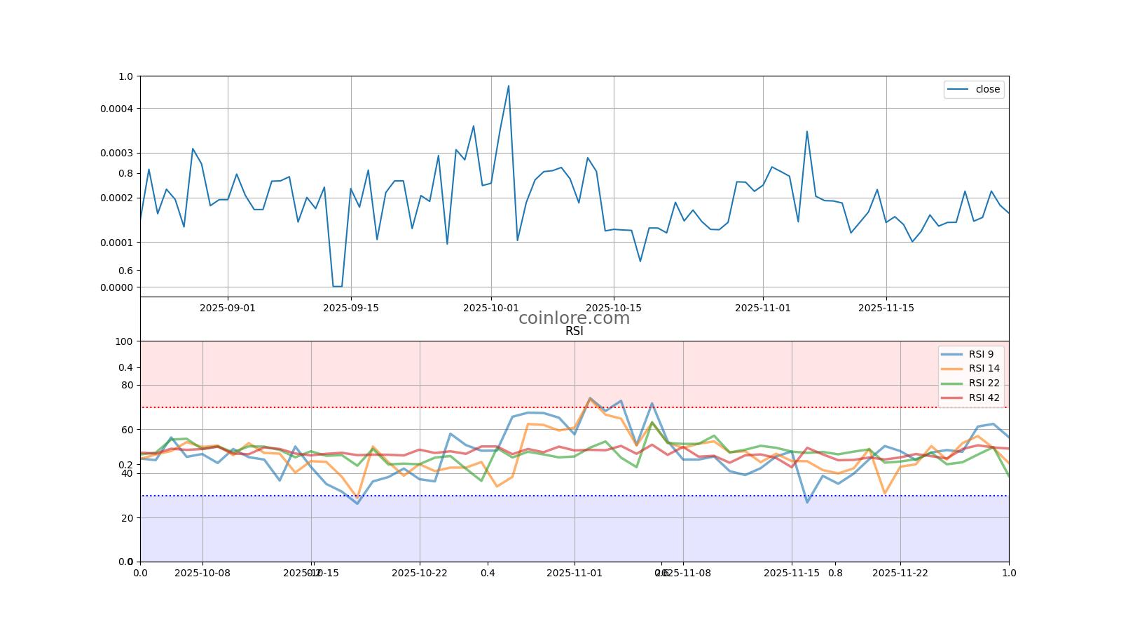 Switch RSI indicator