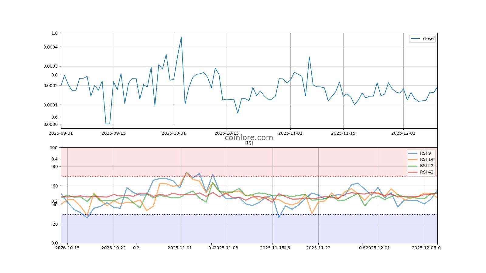 Switch RSI indicator