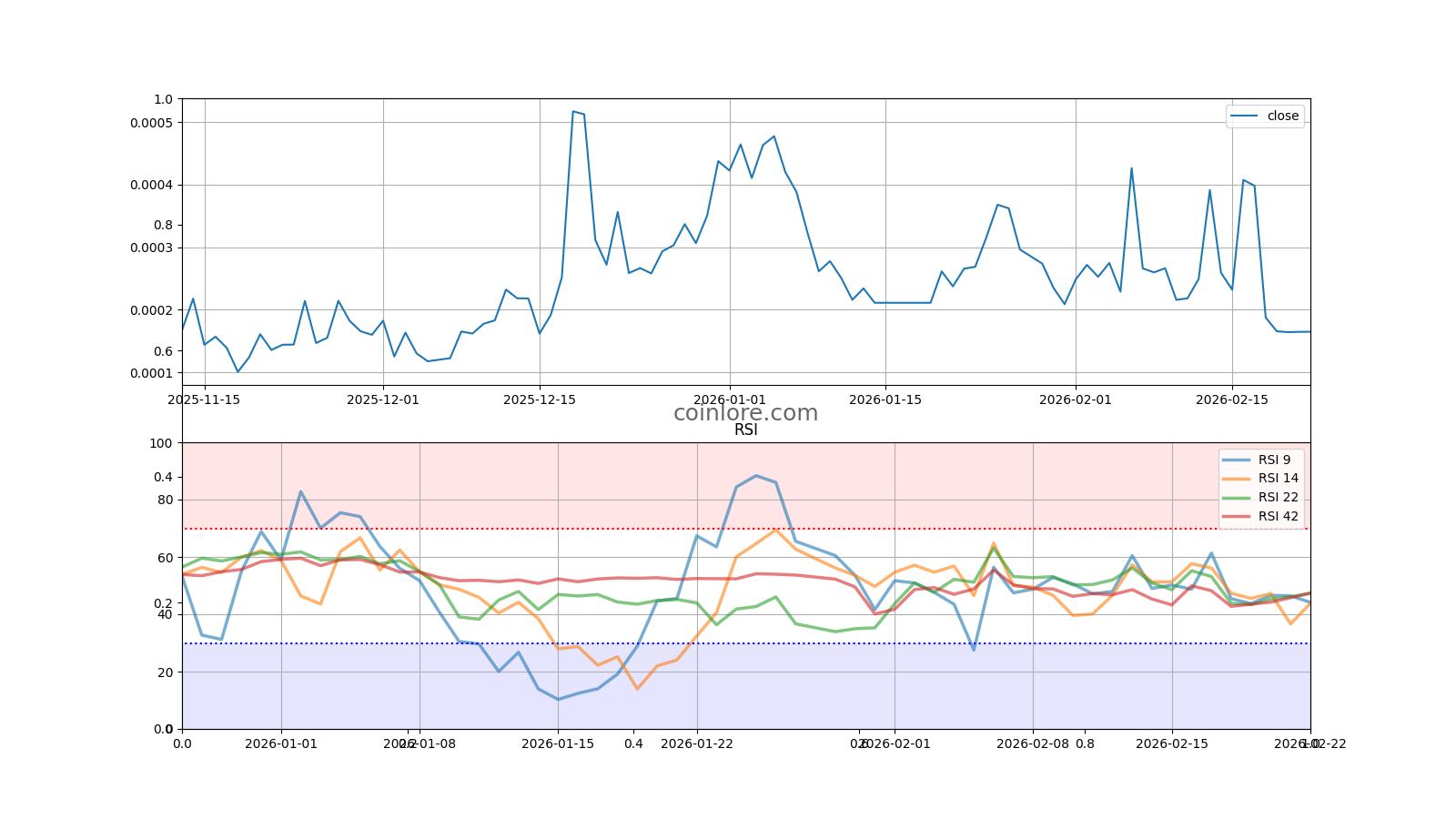 Switch RSI indicator