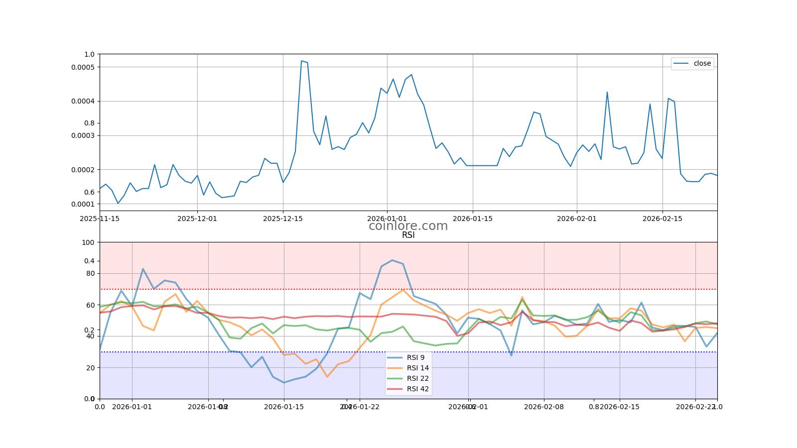 Switch RSI indicator
