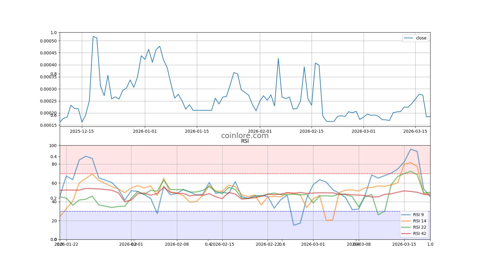 Switch RSI indicator