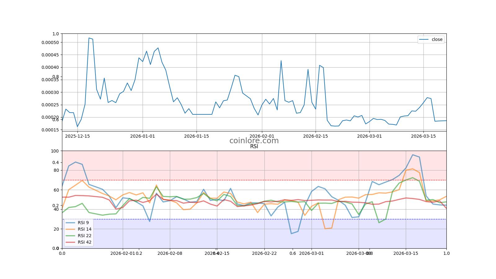 Switch RSI indicator