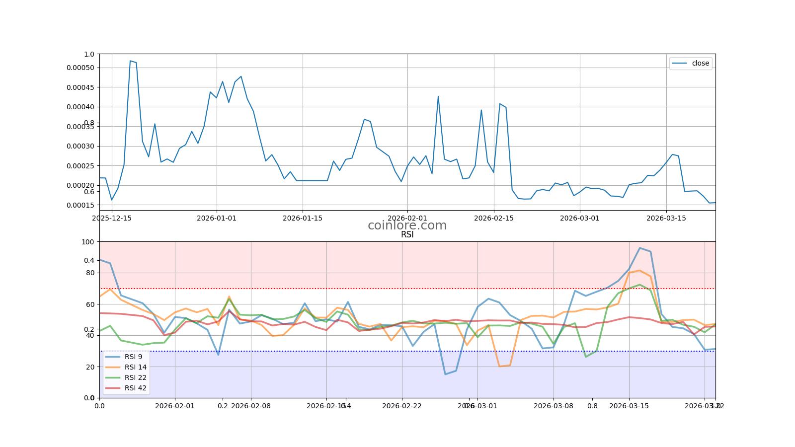 Switch RSI indicator