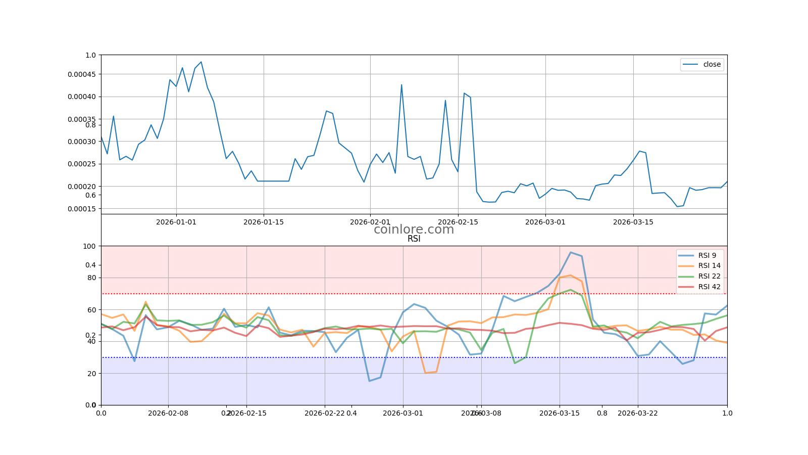 Switch RSI indicator