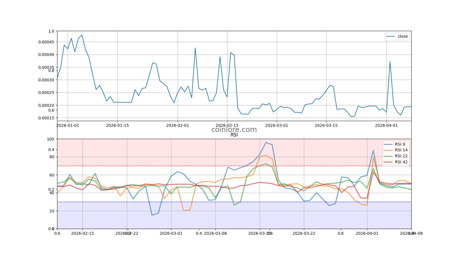 Switch RSI indicator