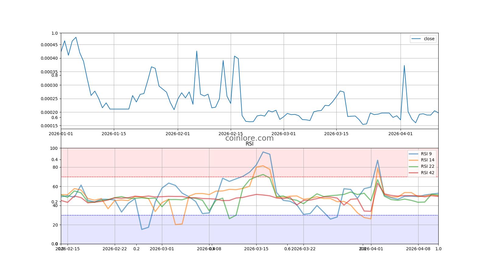 Switch RSI indicator