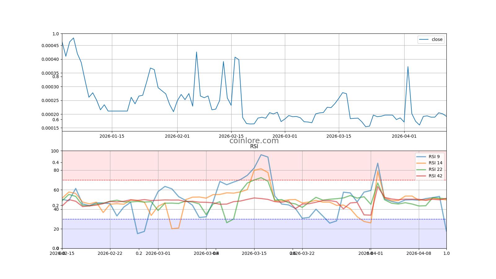 Switch RSI indicator