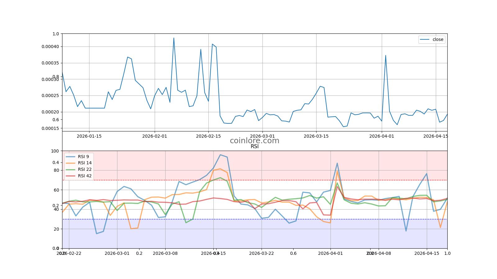 Switch RSI indicator
