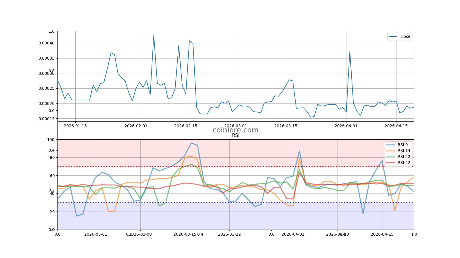 Switch RSI indicator