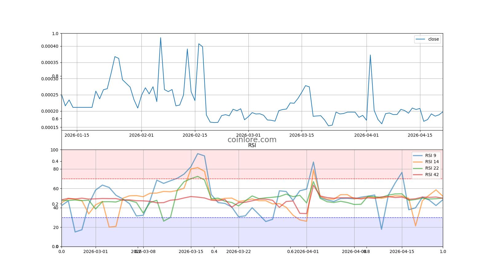 Switch RSI indicator
