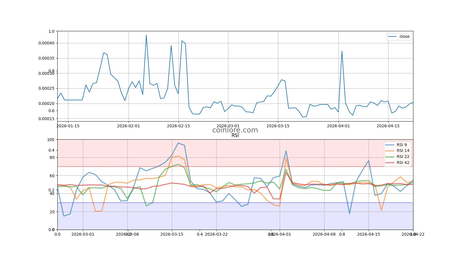 Switch RSI indicator