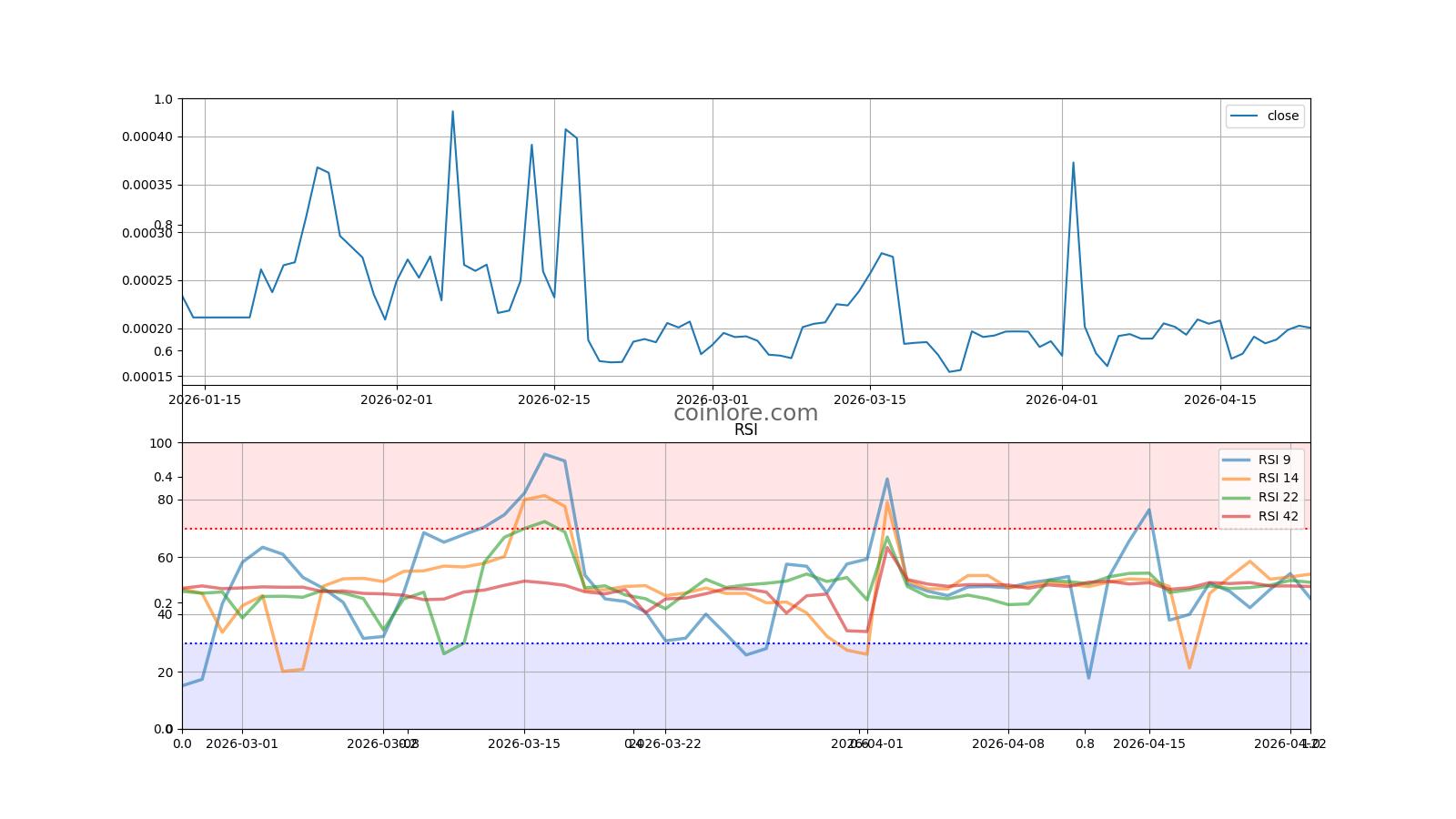 Switch RSI indicator