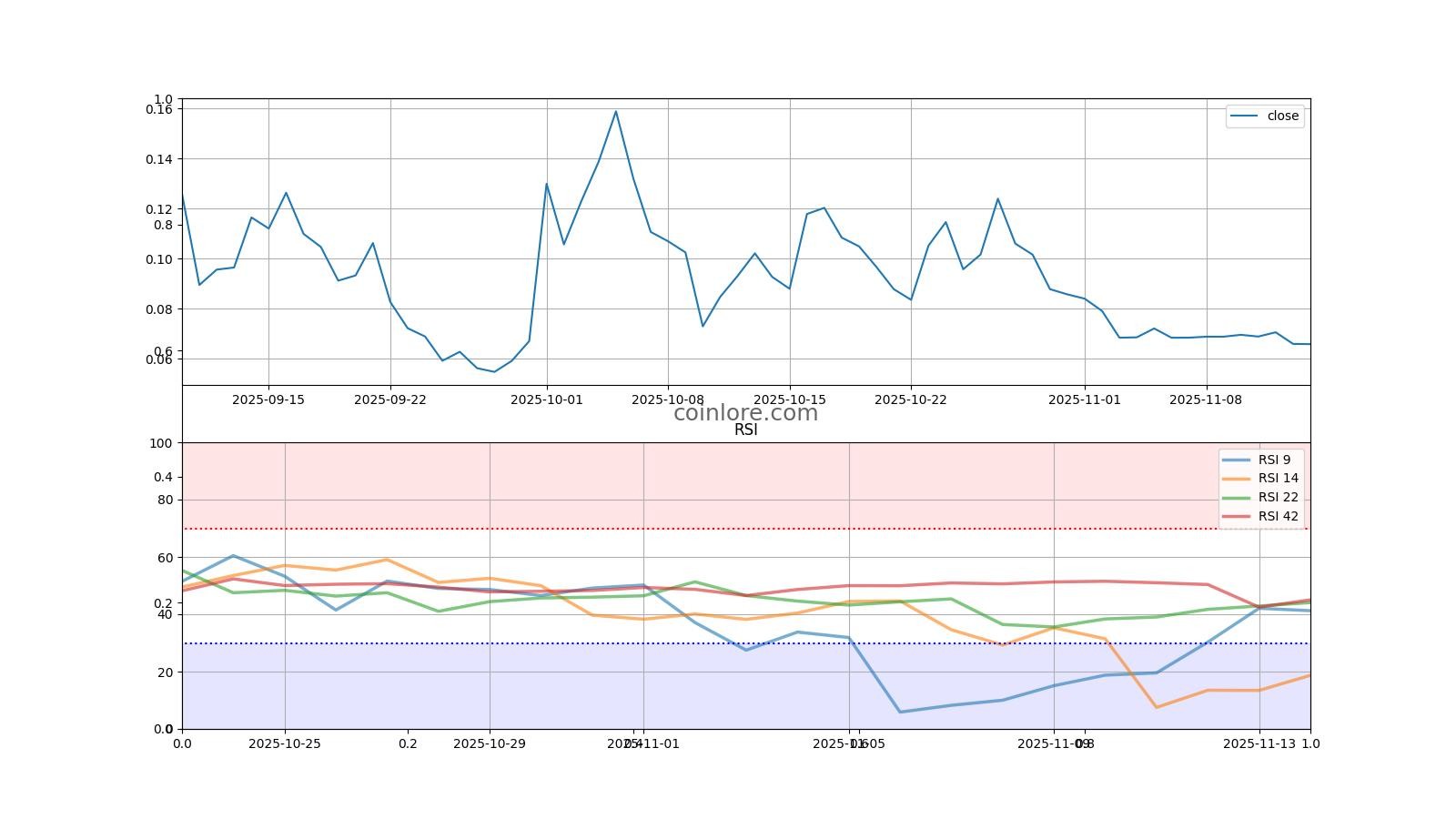 Switchboard Protocol RSI indicator