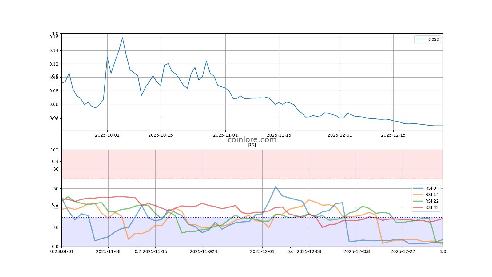 Switchboard Protocol RSI indicator