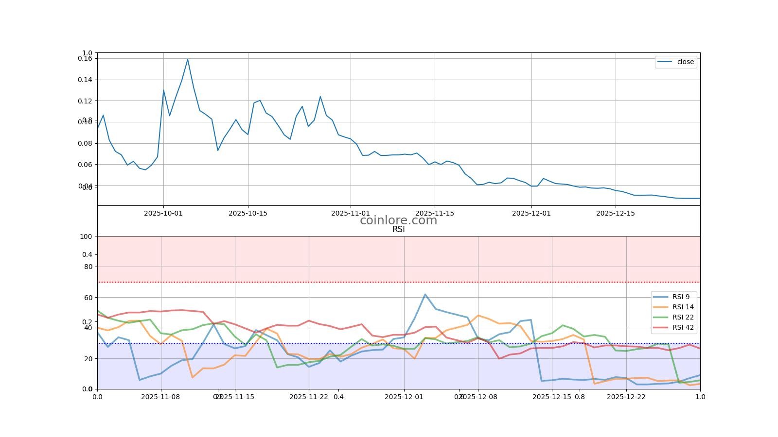 Switchboard Protocol RSI indicator