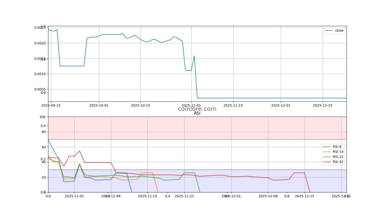 Switcheo RSI indicator