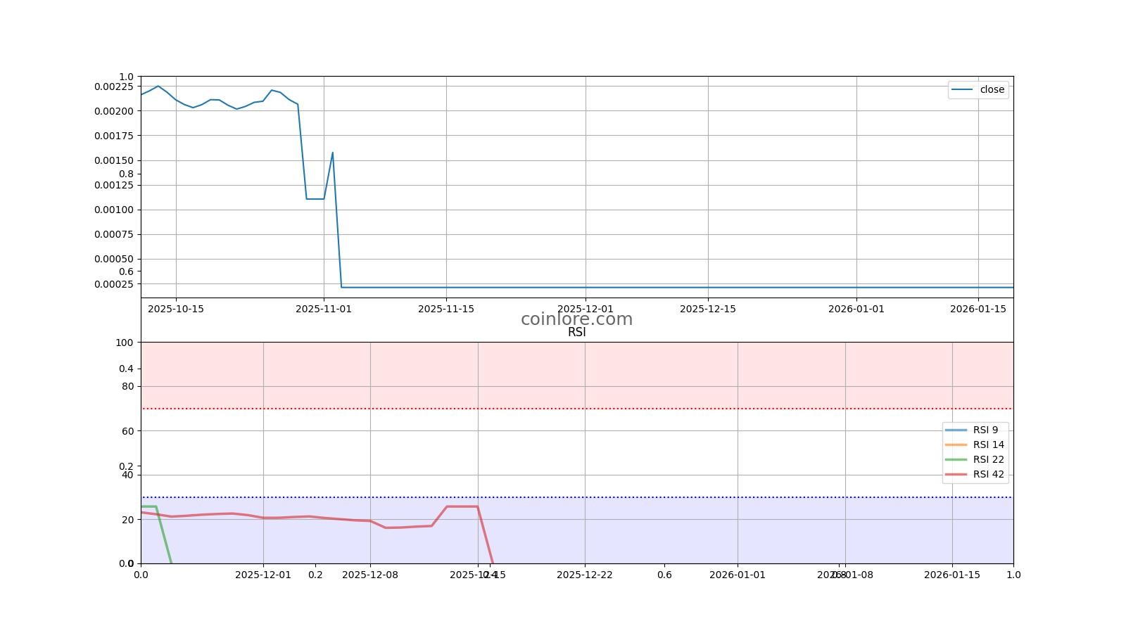 Switcheo RSI indicator