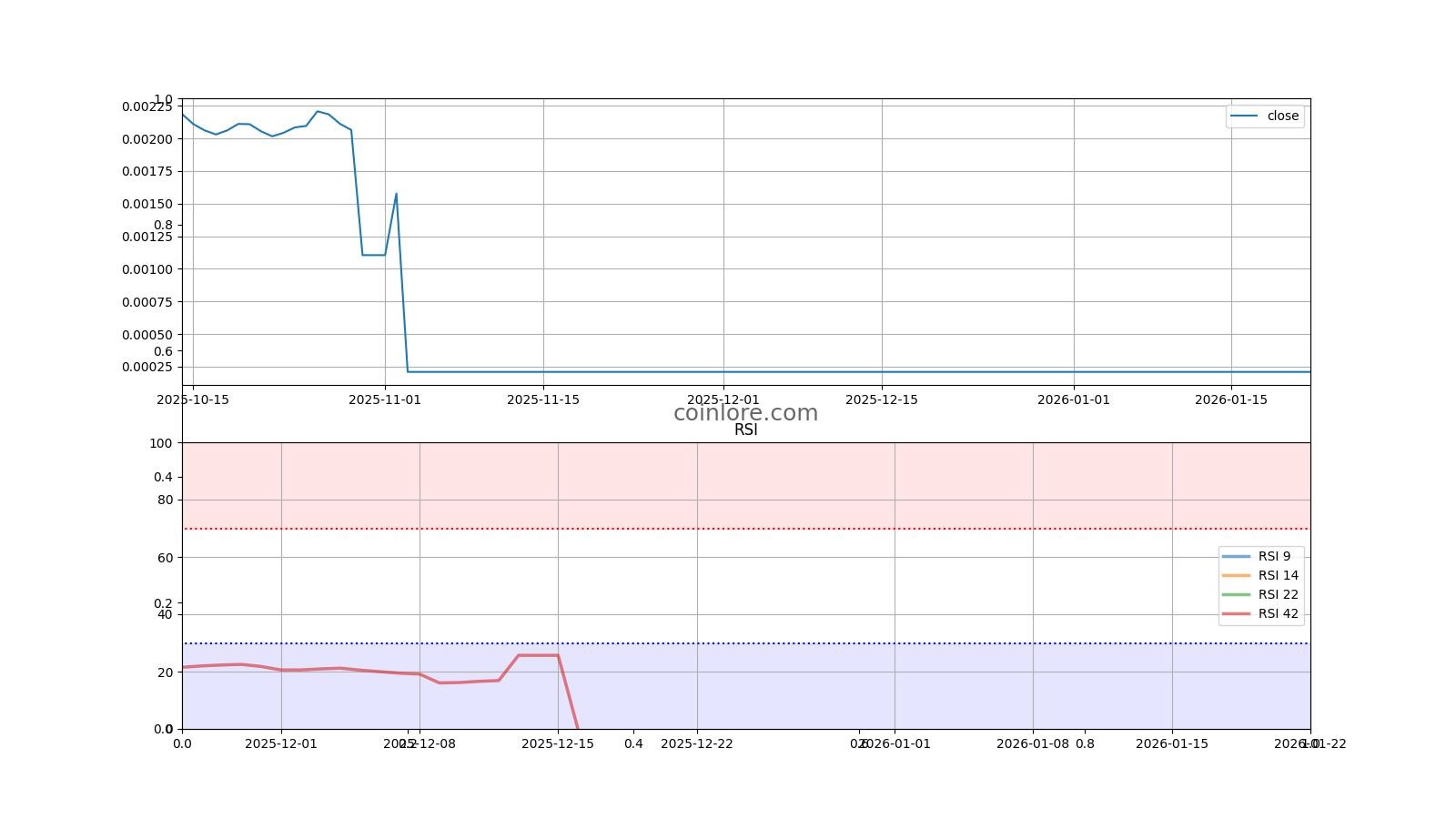 Switcheo RSI indicator