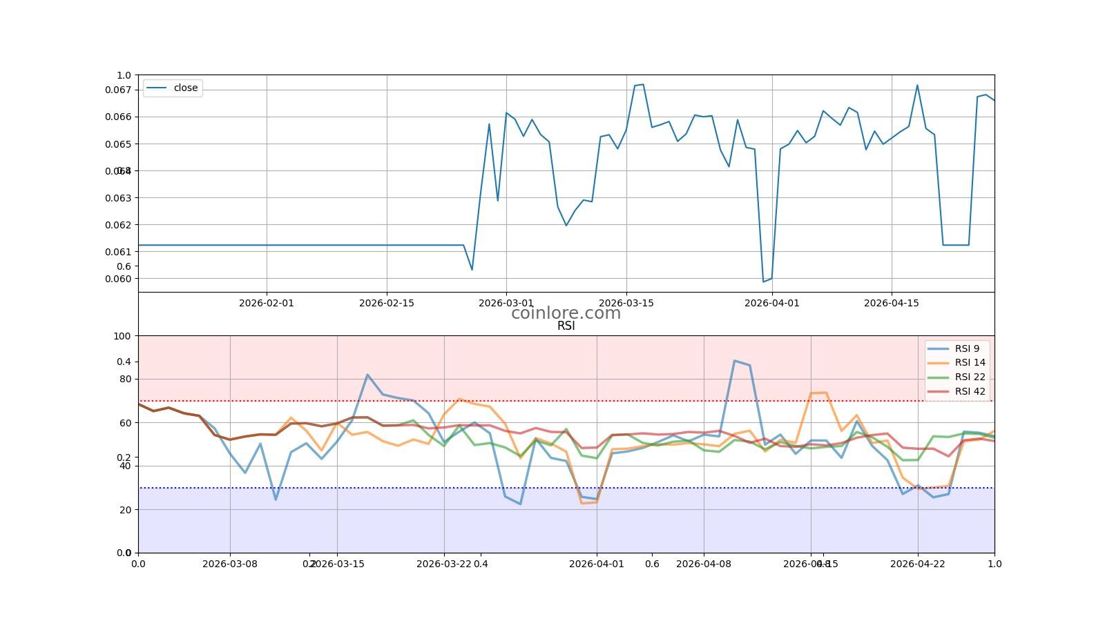 Swop RSI indicator