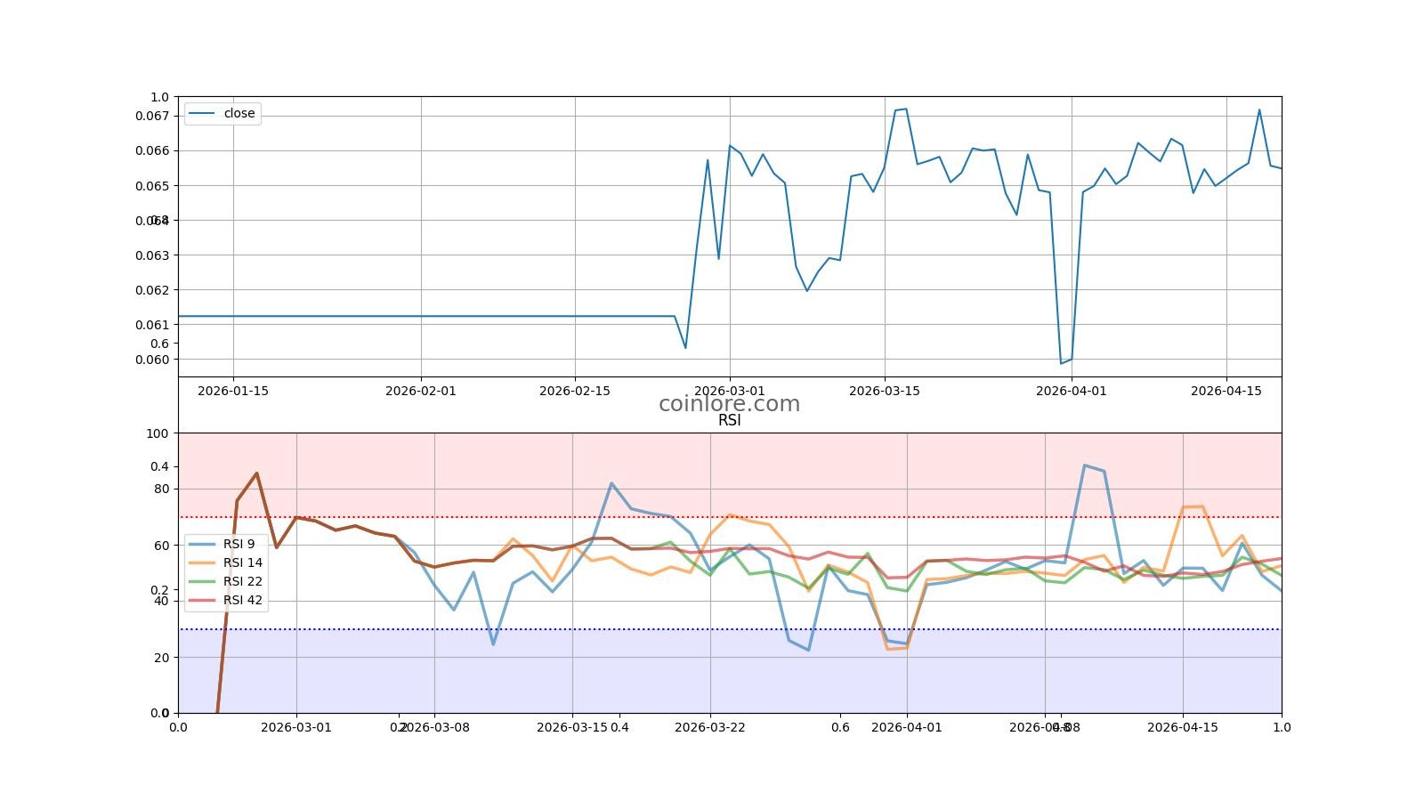 Swop RSI indicator