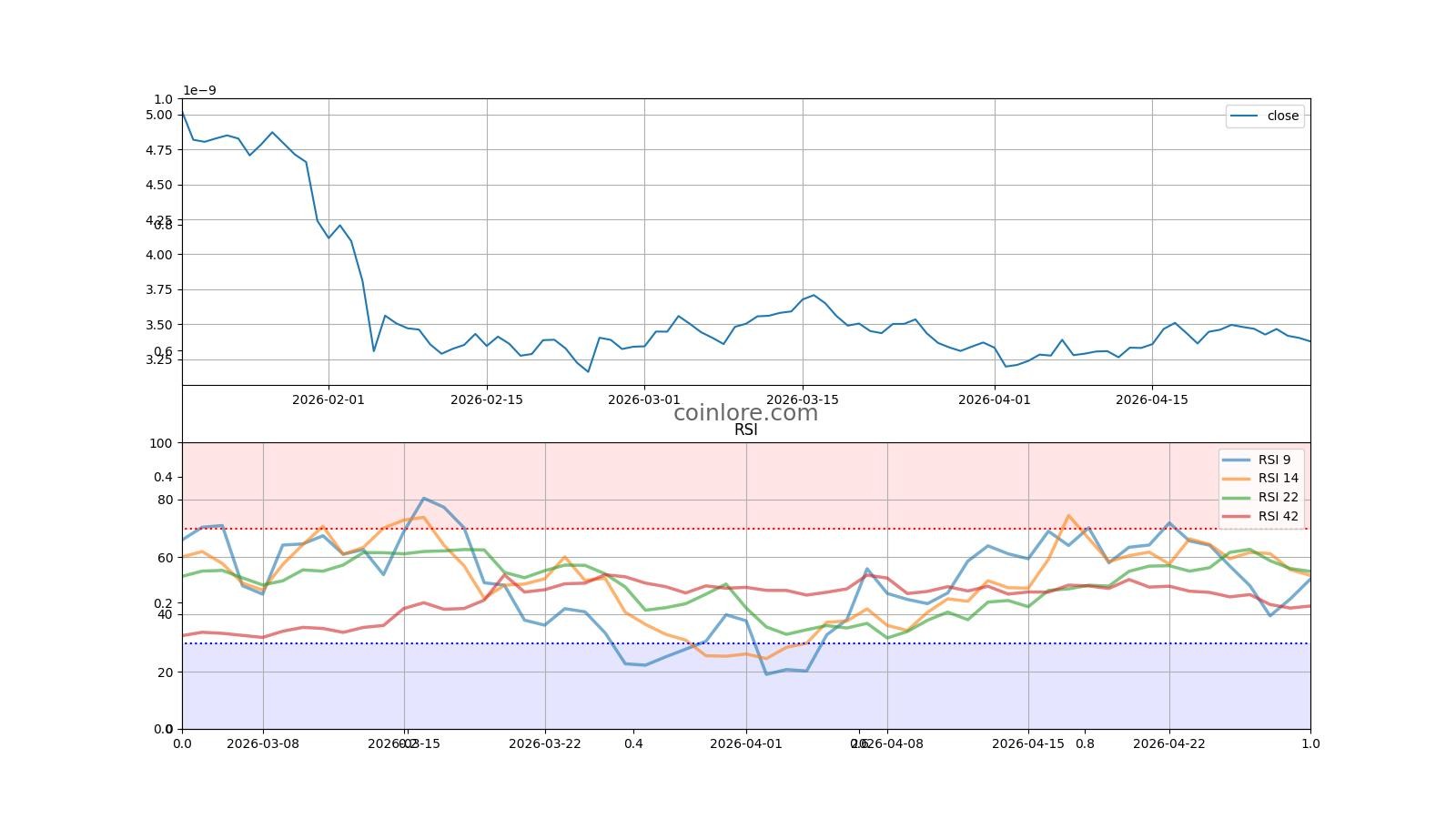 SYA x Flooz RSI indicator