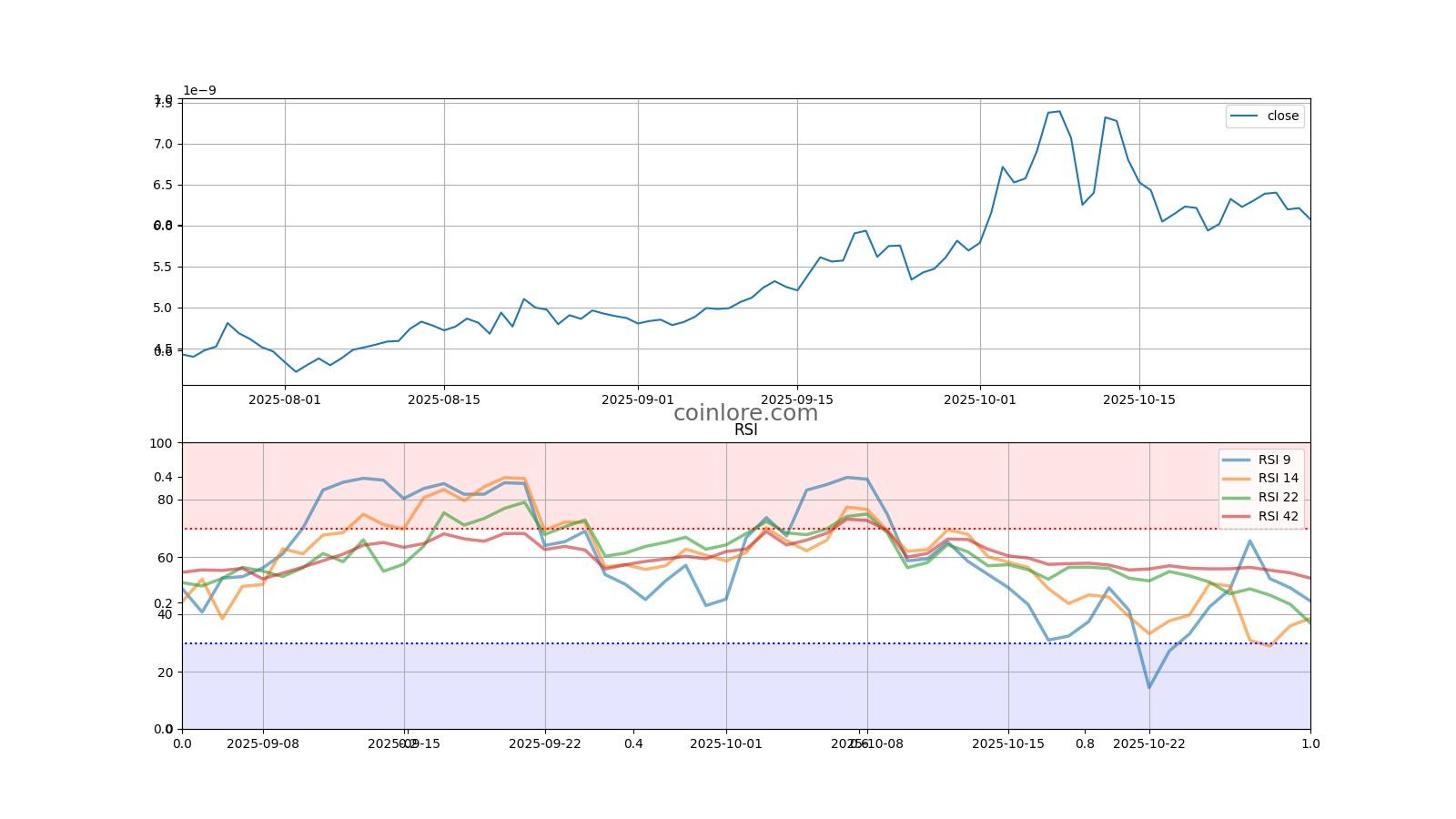 SYA x Flooz RSI indicator