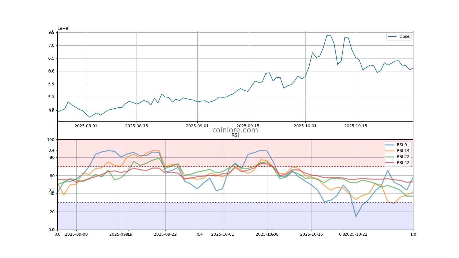 SYA x Flooz RSI indicator