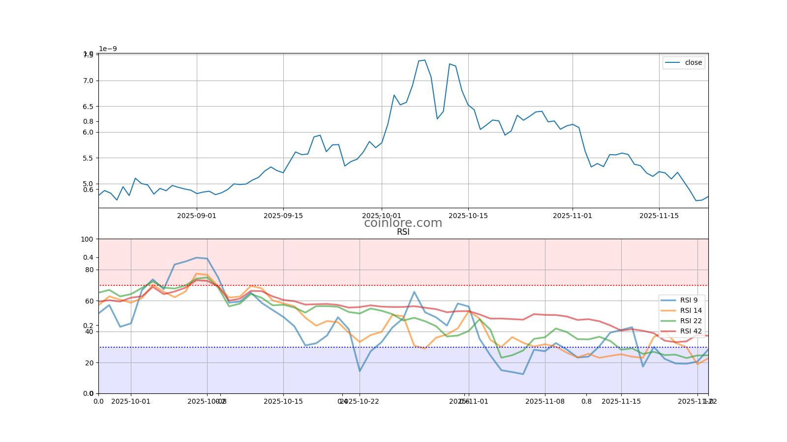 SYA x Flooz RSI indicator