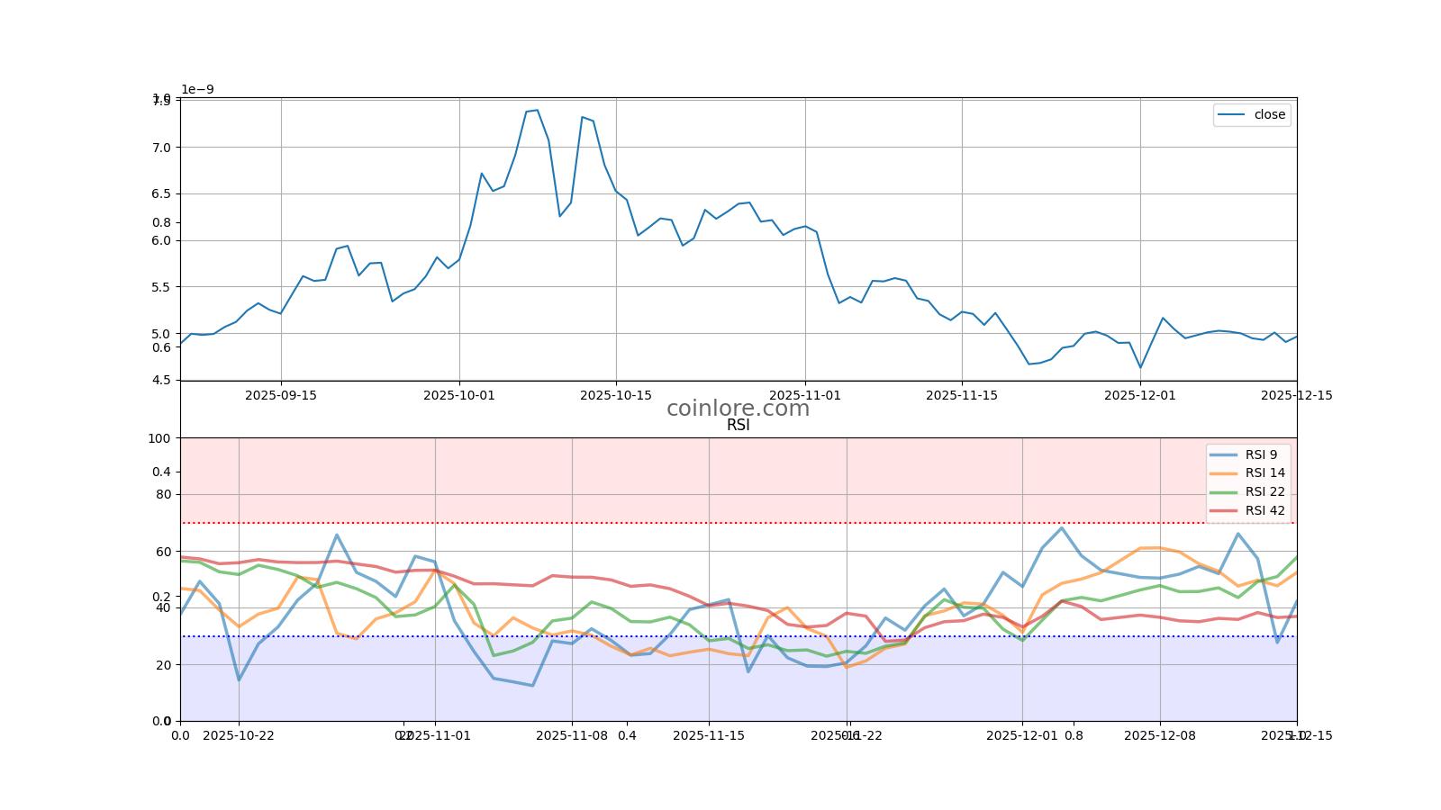 SYA x Flooz RSI indicator