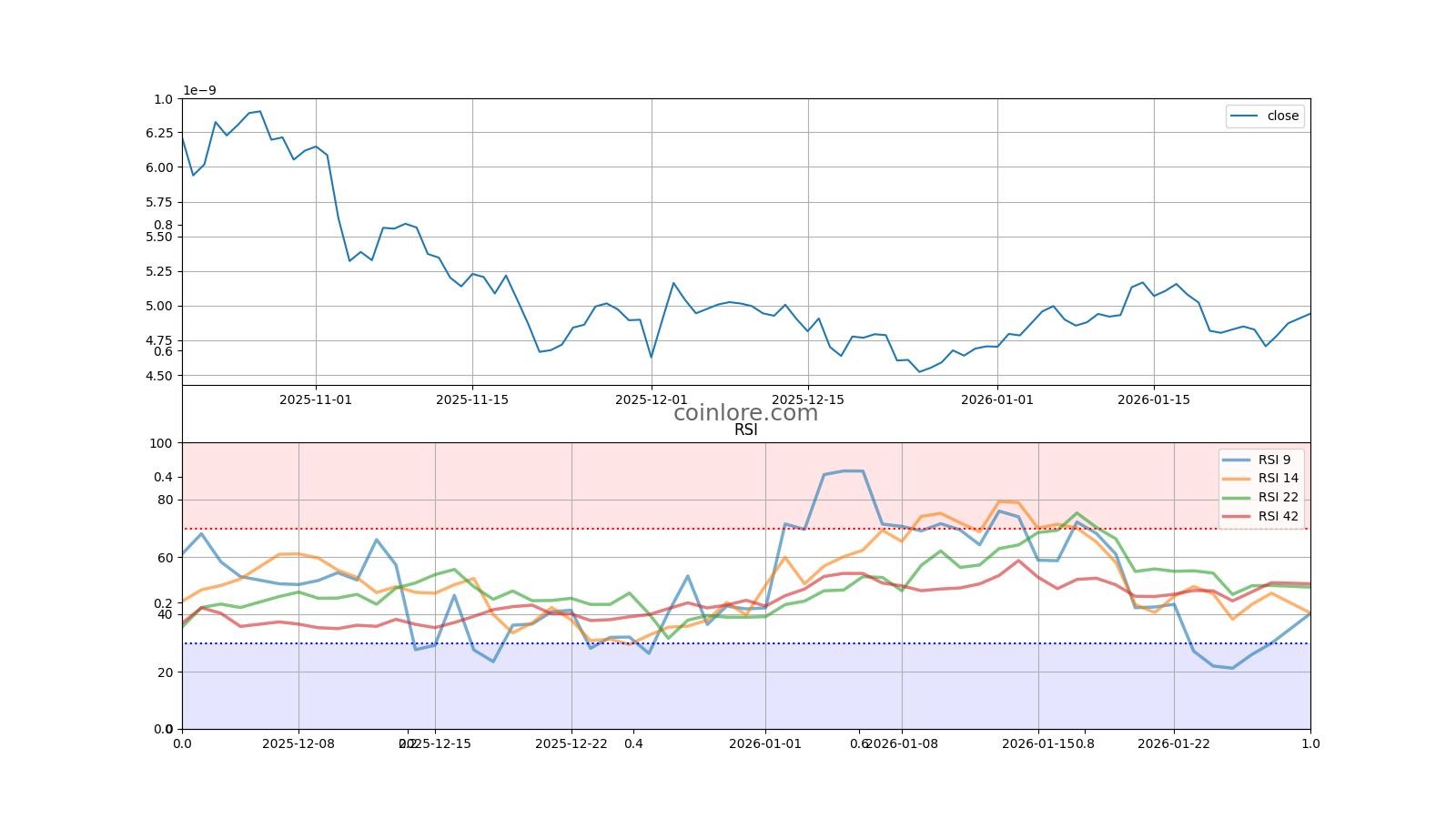 SYA x Flooz RSI indicator