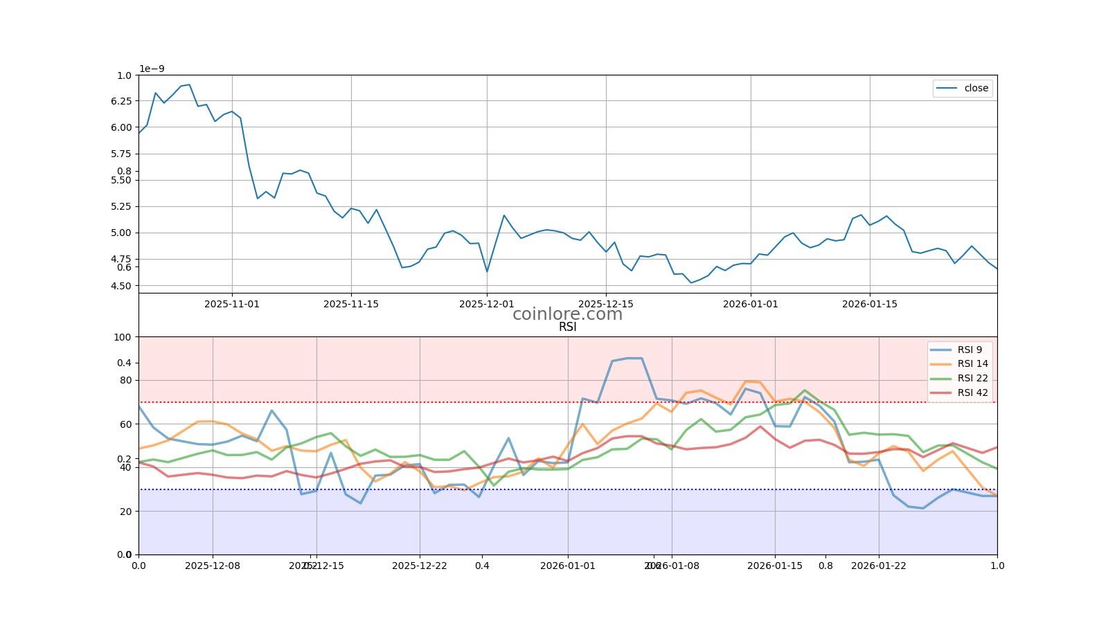 SYA x Flooz RSI indicator